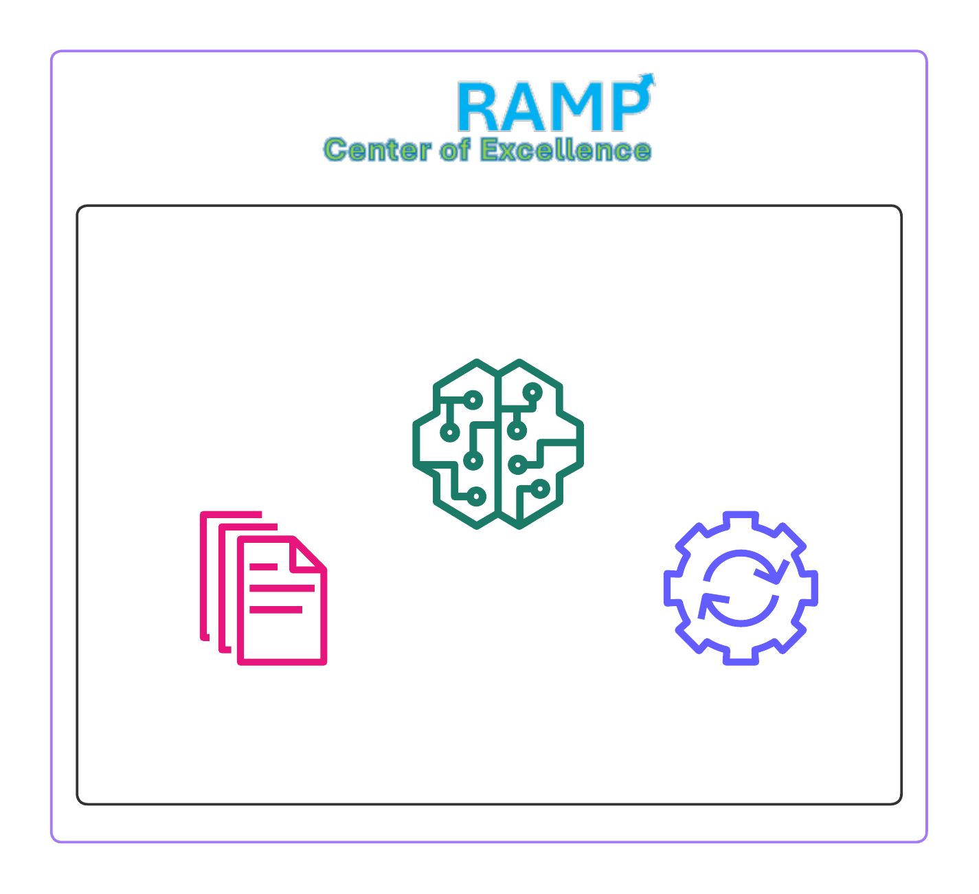 RAMP Center of Excellence (COE) - Triad Cyber Security