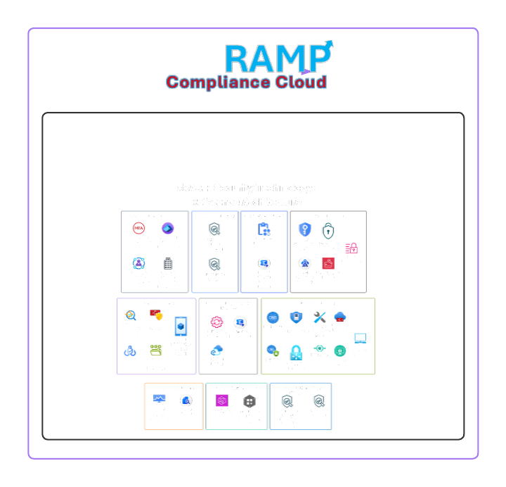 RAMP Compliance Cloud - Triad Cyber Security